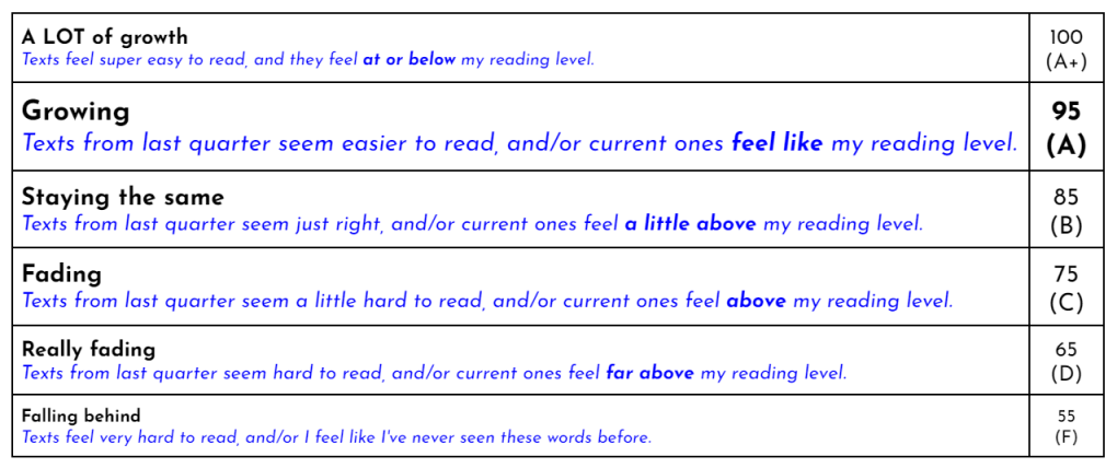 Year In Review: Updated Grading w/ Standards | Magister P.